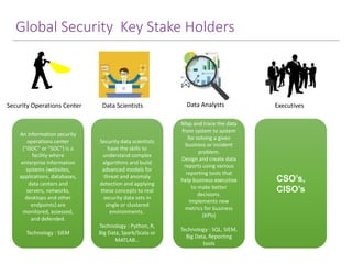 Building the High Speed Cybersecurity Data Pipeline Using Apache NiFi ...