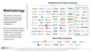 Unveiling the Data Behind Effective Scaling with ICONIQ Growth | PPT