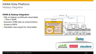 Leveraging SAP, Hadoop, and Big Data to Redefine Business | PPTX ...
