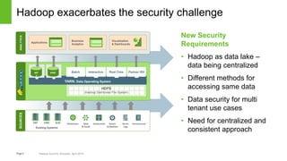 Security needs in Hadoop’s Current and Future – How Apache Ranger can ...