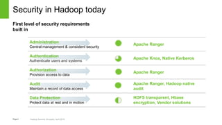 Security needs in Hadoop’s Current and Future – How Apache Ranger can help? | PPTX