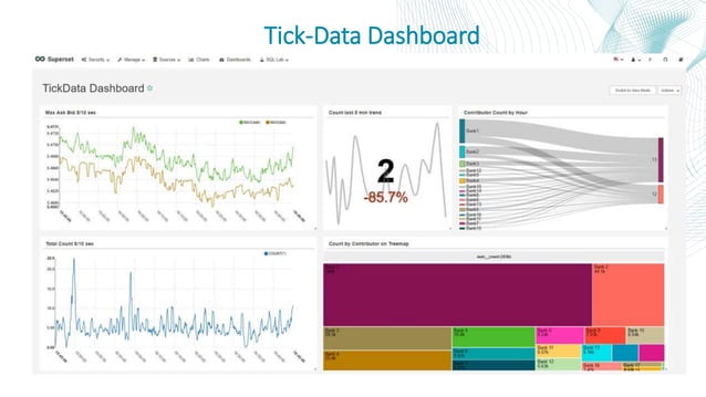 Observing Intraday Indicators Using Real-Time Tick Data on Apache Superset and Druid | PPT