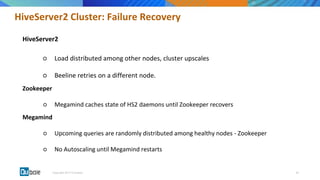 Scalable HiveServer2 as a Service | PPT