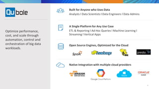 Scalable HiveServer2 as a Service | PPT