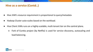 Scalable HiveServer2 as a Service | PPT