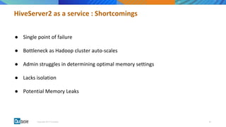 Scalable HiveServer2 as a Service | PPT