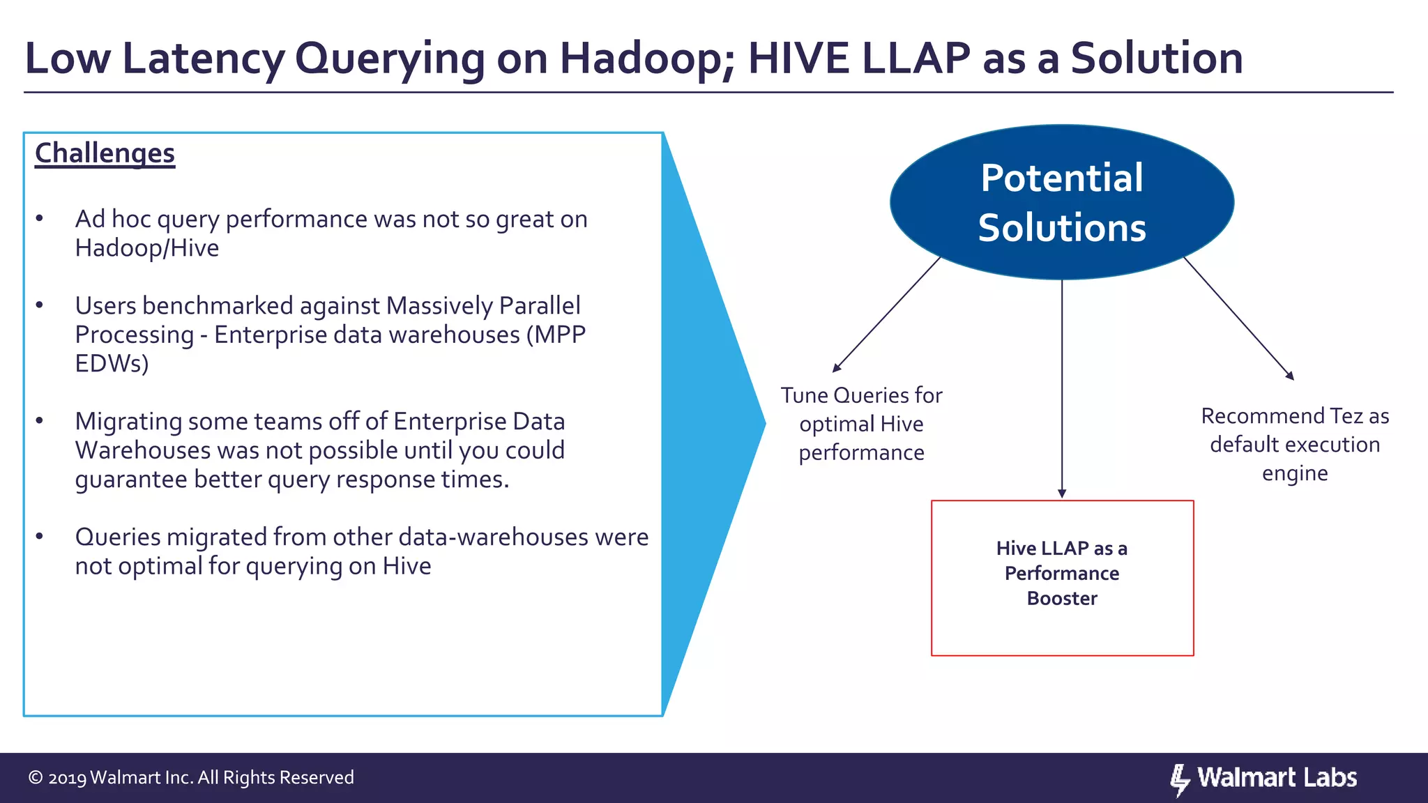 Hive LLAP: A High Performance, Cost-effective Alternative to ...