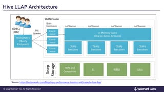 Hive LLAP: A High Performance, Cost-effective Alternative to ...