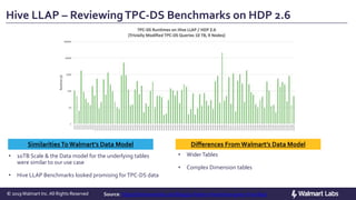 Hive LLAP: A High Performance, Cost-effective Alternative to ...