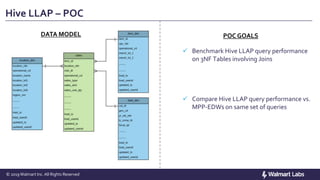 Hive LLAP: A High Performance, Cost-effective Alternative to Traditional MPP Databases | PPTX