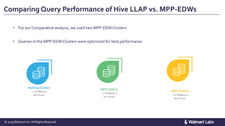 Hive LLAP: A High Performance, Cost-effective Alternative to Traditional MPP Databases | PPTX