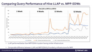 Hive LLAP: A High Performance, Cost-effective Alternative to ...