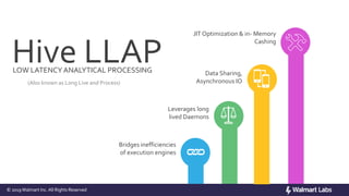 Hive LLAP: A High Performance, Cost-effective Alternative to Traditional MPP Databases | PPTX