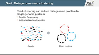 Big Data Genomics: Clustering Billions of DNA Sequences with Apache ...