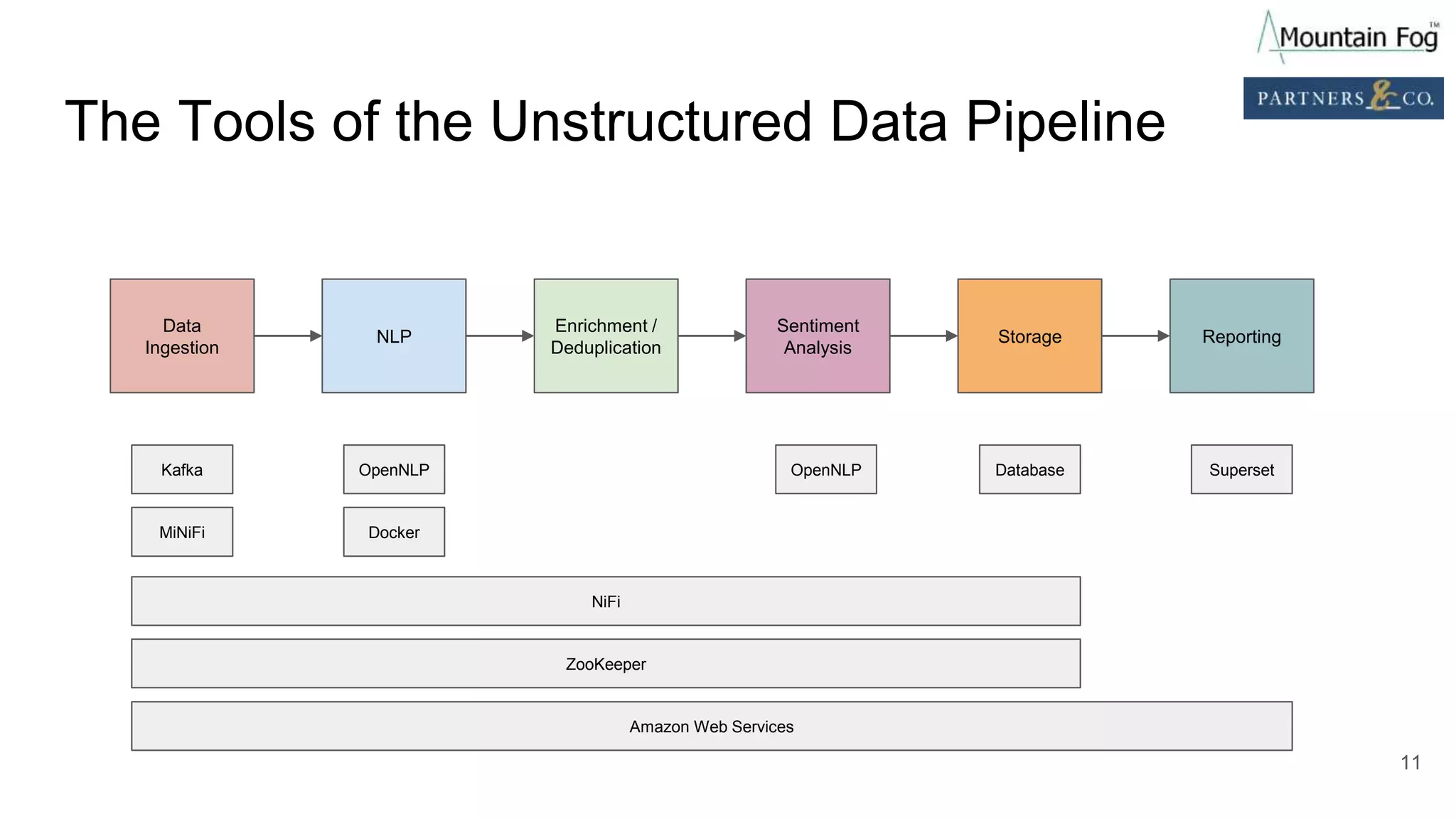 Improving Organizational Knowledge with Natural Language Processing Enriched Data Pipelines | PPTX
