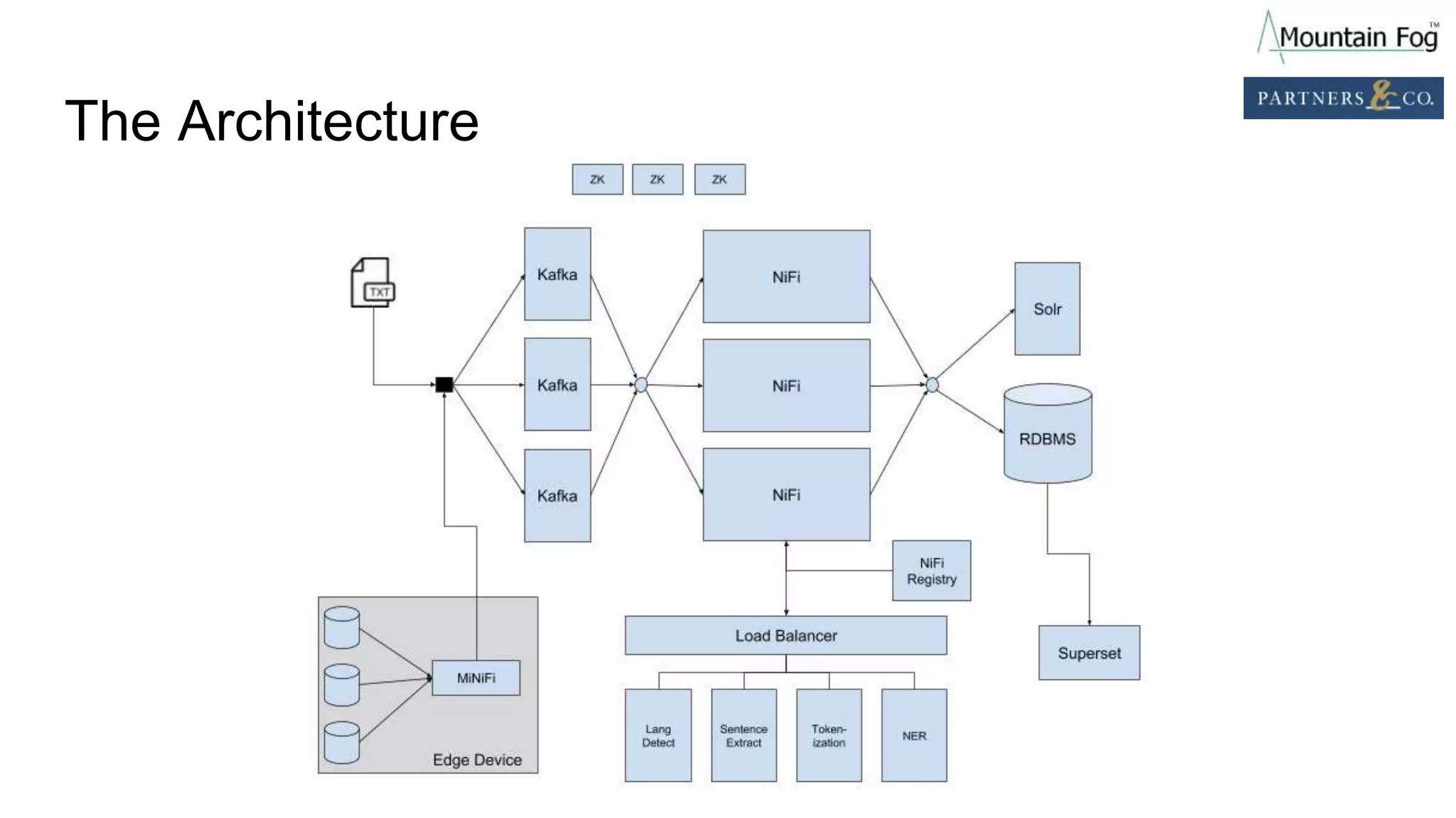 Improving Organizational Knowledge with Natural Language Processing Enriched Data Pipelines | PPTX