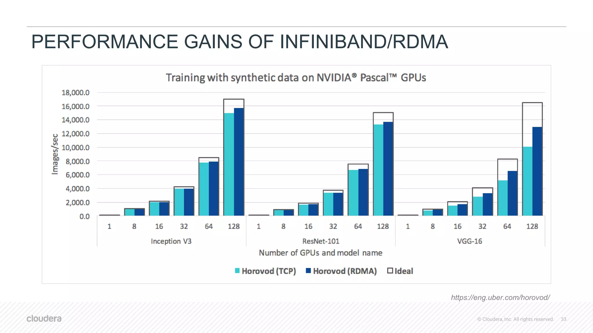 Parallel/Distributed Deep Learning and CDSW | PPT
