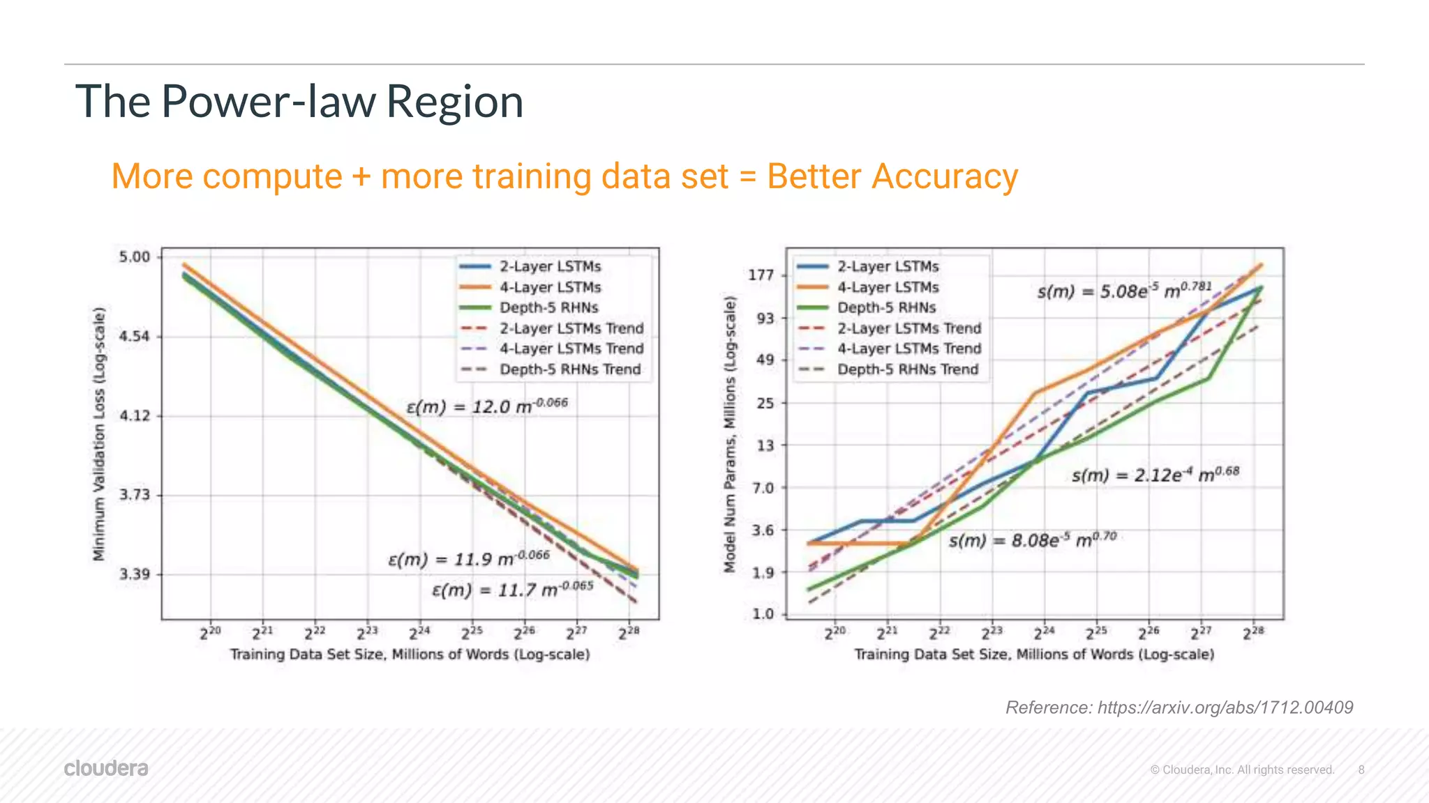 Parallel/Distributed Deep Learning and CDSW | PPT