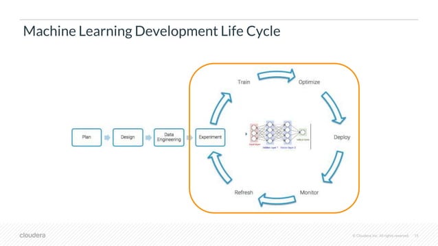 Parallel/Distributed Deep Learning and CDSW | PPT