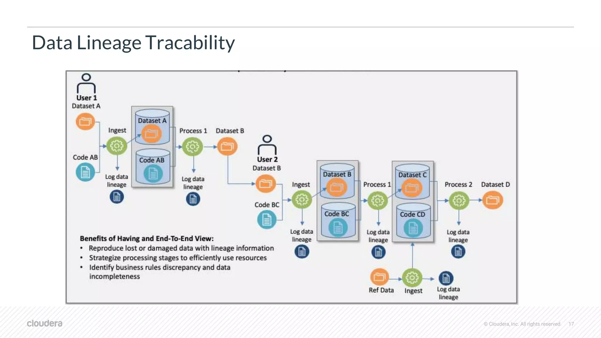 Transforming and Scaling Large Scale Data Analytics: Moving to a Cloud ... Transforming and Scaling Large Scale Data Analytics: Moving to a Cloud ...