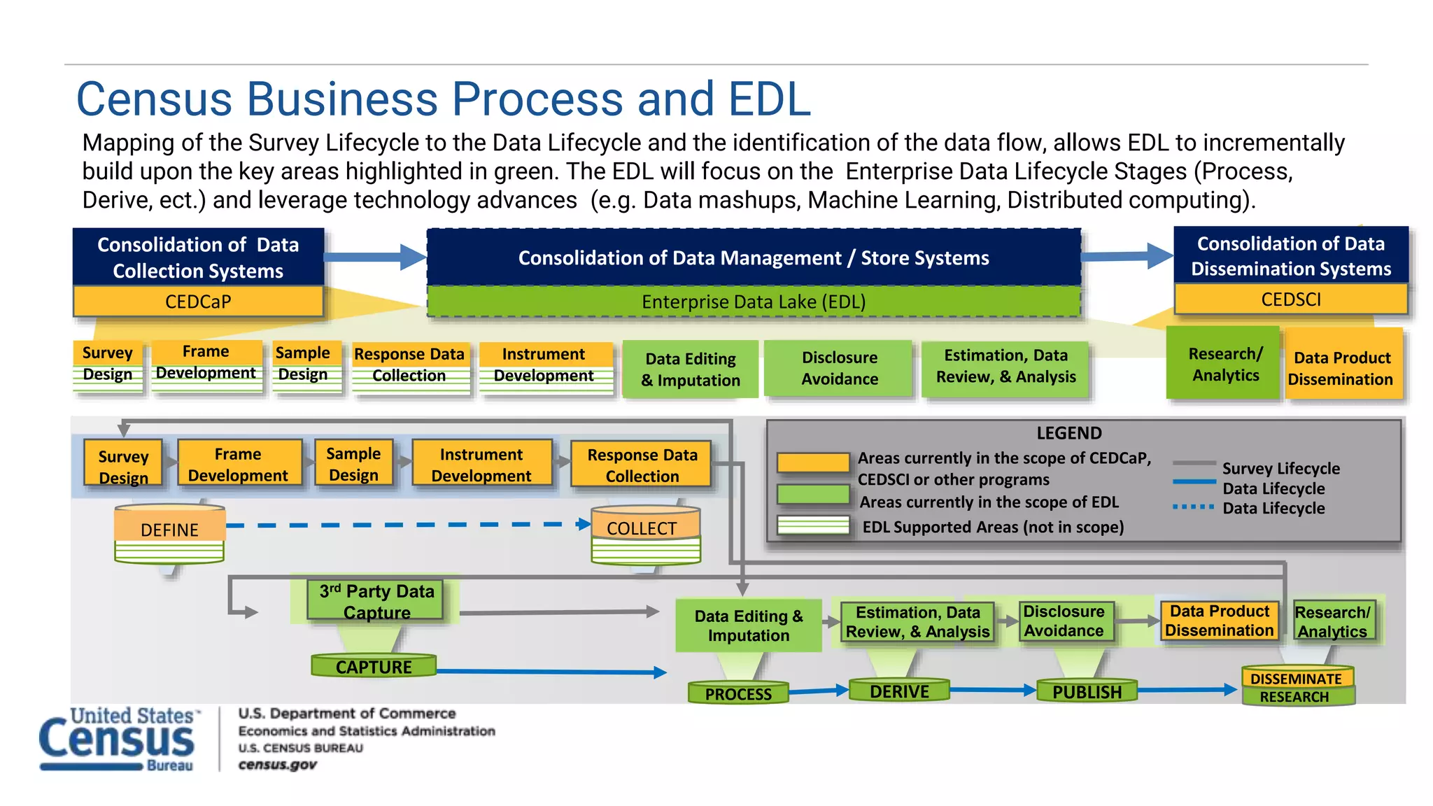 Transforming and Scaling Large Scale Data Analytics: Moving to a Cloud ...