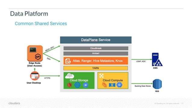 Transforming and Scaling Large Scale Data Analytics: Moving to a Cloud ... Transforming and Scaling Large Scale Data Analytics: Moving to a Cloud ...