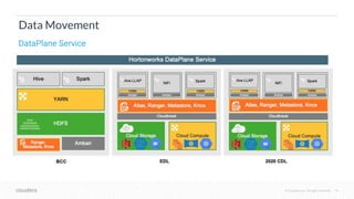 Transforming and Scaling Large Scale Data Analytics: Moving to a Cloud ...