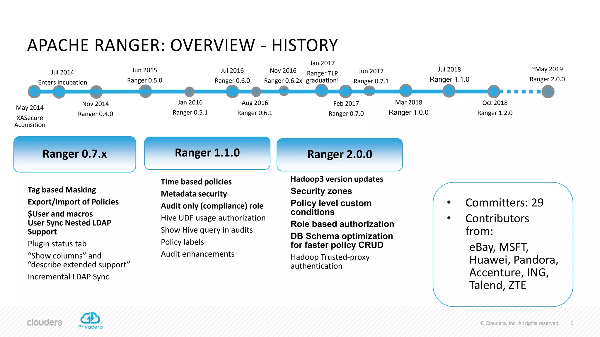 Securing Data in Hybrid on-premise and Cloud Environments using Apache Ranger | PPT