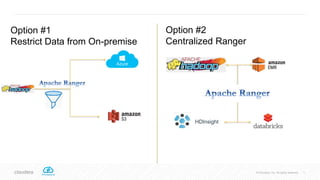 Securing Data in Hybrid on-premise and Cloud Environments using Apache Ranger | PPT