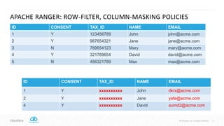 Securing Data in Hybrid on-premise and Cloud Environments using Apache ...