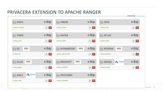 Securing Data in Hybrid on-premise and Cloud Environments using Apache Ranger | PPT