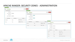 Securing Data in Hybrid on-premise and Cloud Environments using Apache Ranger | PPT