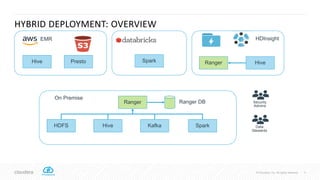 Securing Data in Hybrid on-premise and Cloud Environments using Apache ...