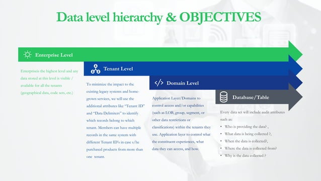 Security Framework For Multitenant Architecture Ppt