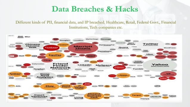 Security Framework For Multitenant Architecture Ppt