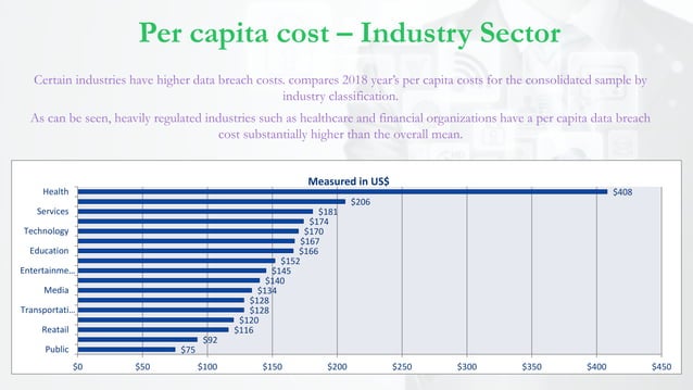 Security Framework For Multitenant Architecture Ppt