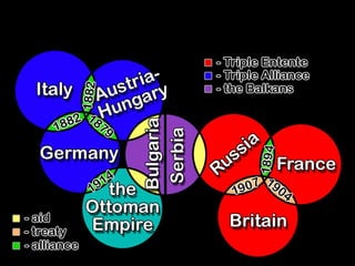 Alliances In Ww1 Chart
