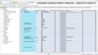 Preparing for SAP EHP Upgrade | PPTX