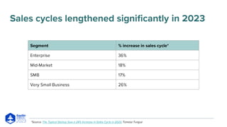 3 Proven Paths to Faster Sales Cycles with Safebase | PPTX | Sales ...