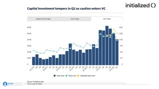 The Top 10 Secrets to Standing Out as a Founder with Initialized Capital | PPT