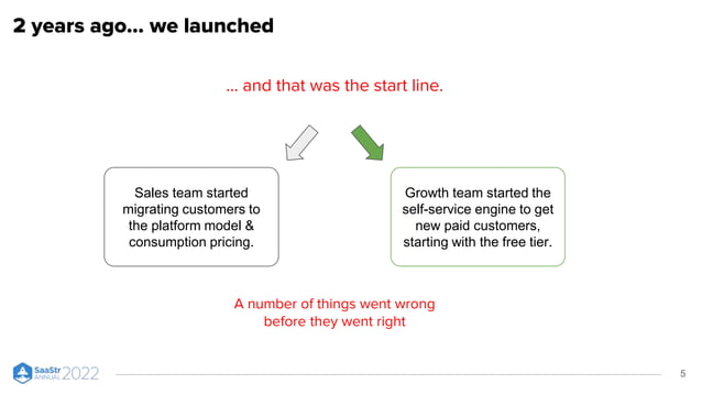 Re-accelerating Growth with Manav Khurana New Relic | PPTX