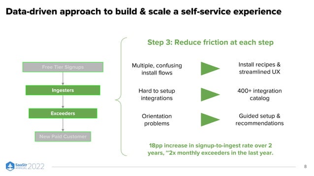 Re-accelerating Growth with Manav Khurana New Relic | PPTX