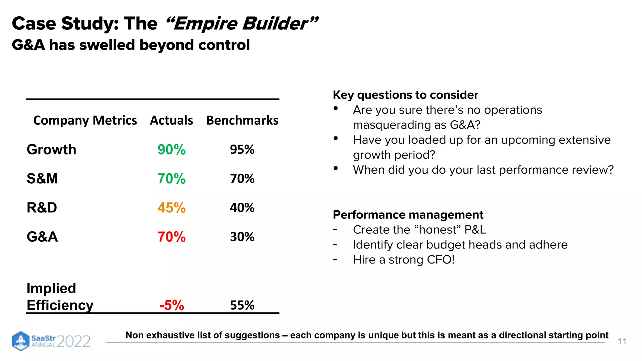 Playbook to Optimizing Efficiency and the Burn Multiple with Bessemer ...