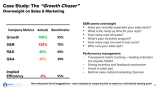 Playbook to Optimizing Efficiency and the Burn Multiple with Bessemer ...