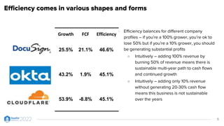 Playbook to Optimizing Efficiency and the Burn Multiple with Bessemer ...