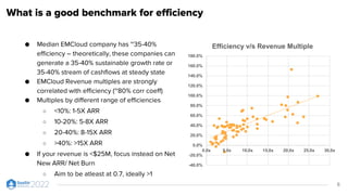 Playbook to Optimizing Efficiency and the Burn Multiple with Bessemer ...