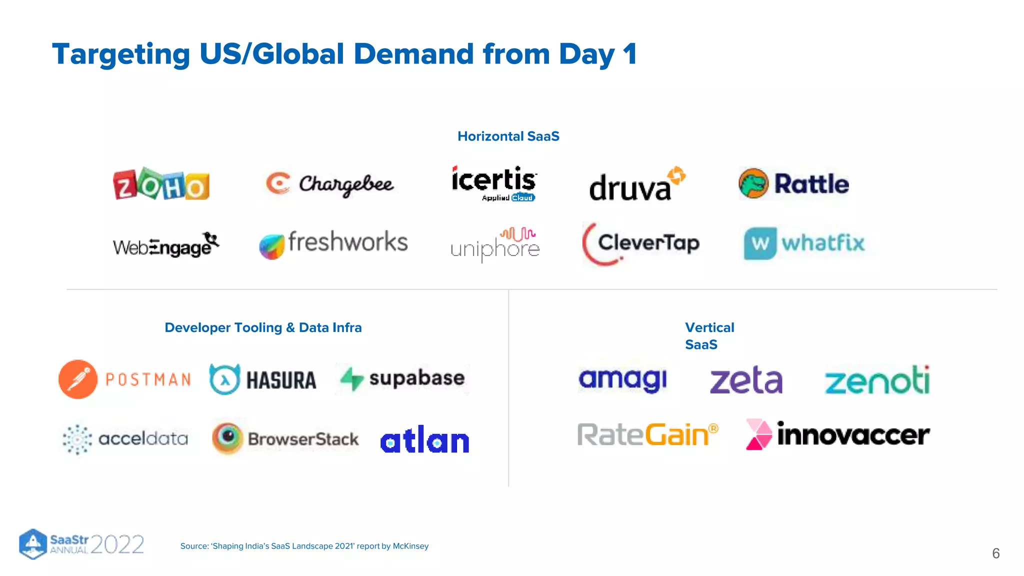Rise of cross-border SaaS companies with Hasura, Acceldata and ...