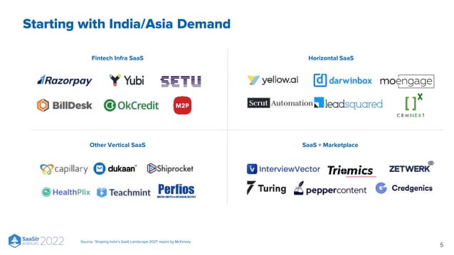 Rise of cross-border SaaS companies with Hasura, Acceldata and ...