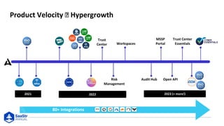 5 Secrets to Product Velocity as You Scale with Drata | PPT