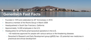 How Genentech developed its employee advocacy program | Talent Connect ...